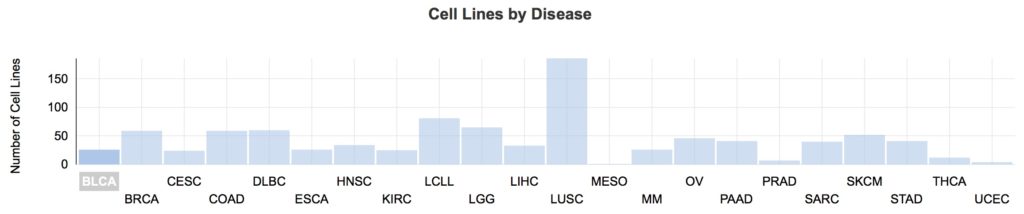CCLE - Seven Bridges