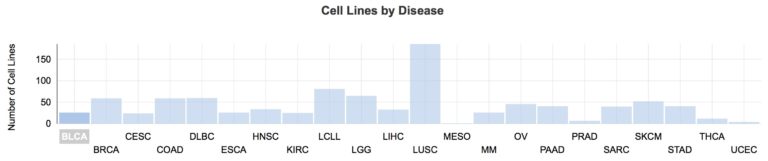 CCLE - Seven Bridges