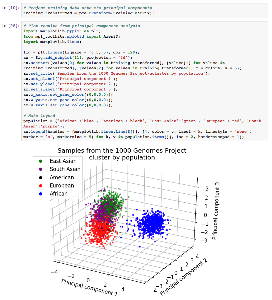 Custom interactive analysis on all Seven Bridges environments - Seven ...