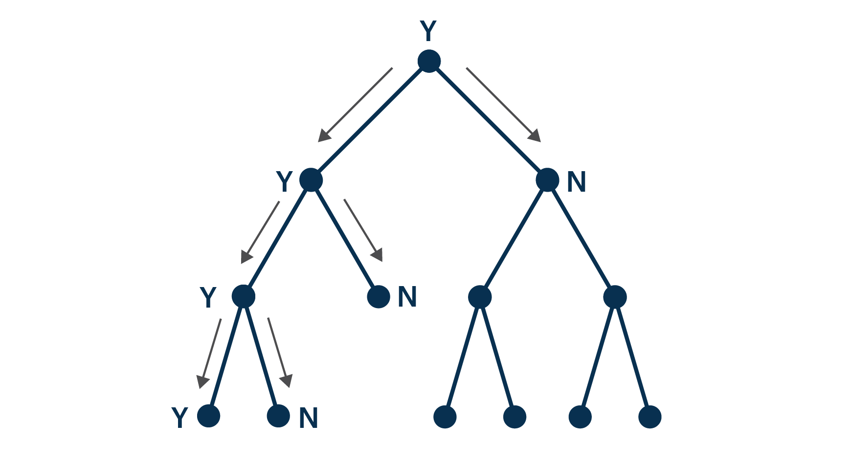 Sequence Bloom Trees, Part I: Motivation and principles - Seven Bridges