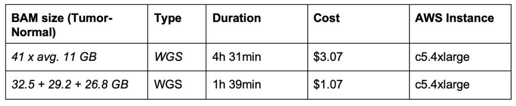 GATK Best Practices Spotlight: The GATK Somatic Create Mutect2 Panel of ...