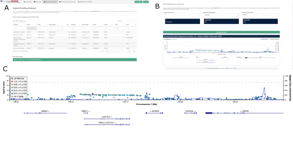 Looking for an interactive variant association visualizer that produces ...