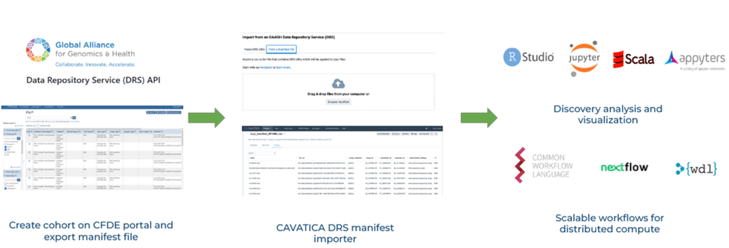 Manifest-based DRS import: A practical solution for cross-dataset ...