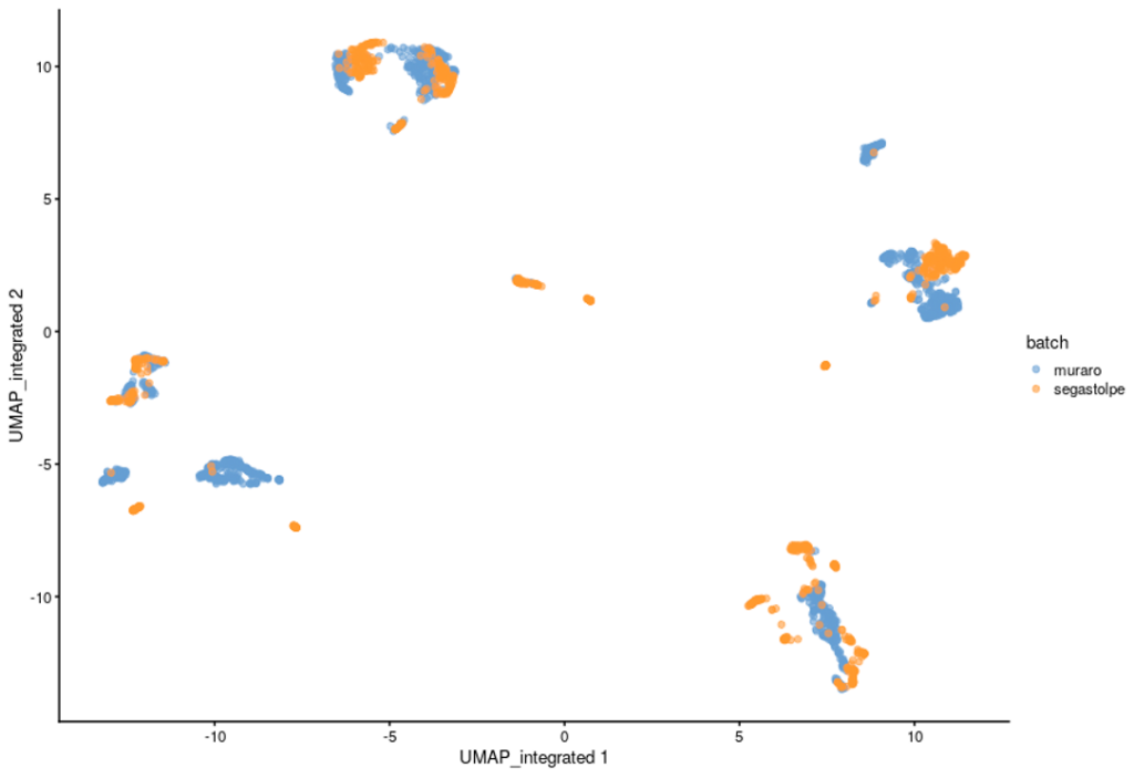 Highly Customizable Multi-sample Single Cell RNA-Seq Pipeline on the ...