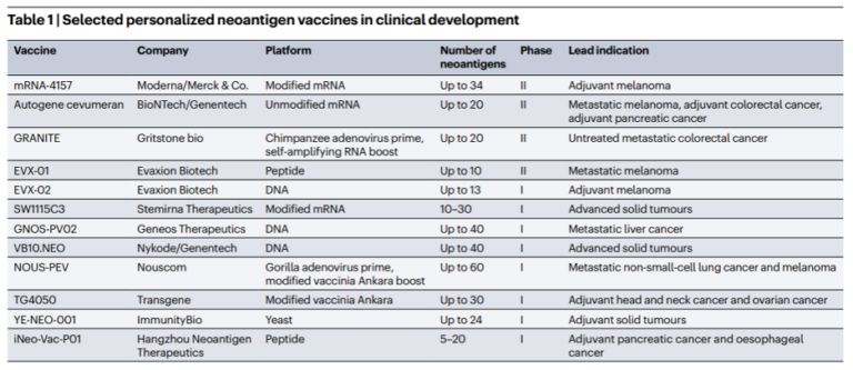 Exploring the Science Behind Neoantigen Discovery from Mutations to ...